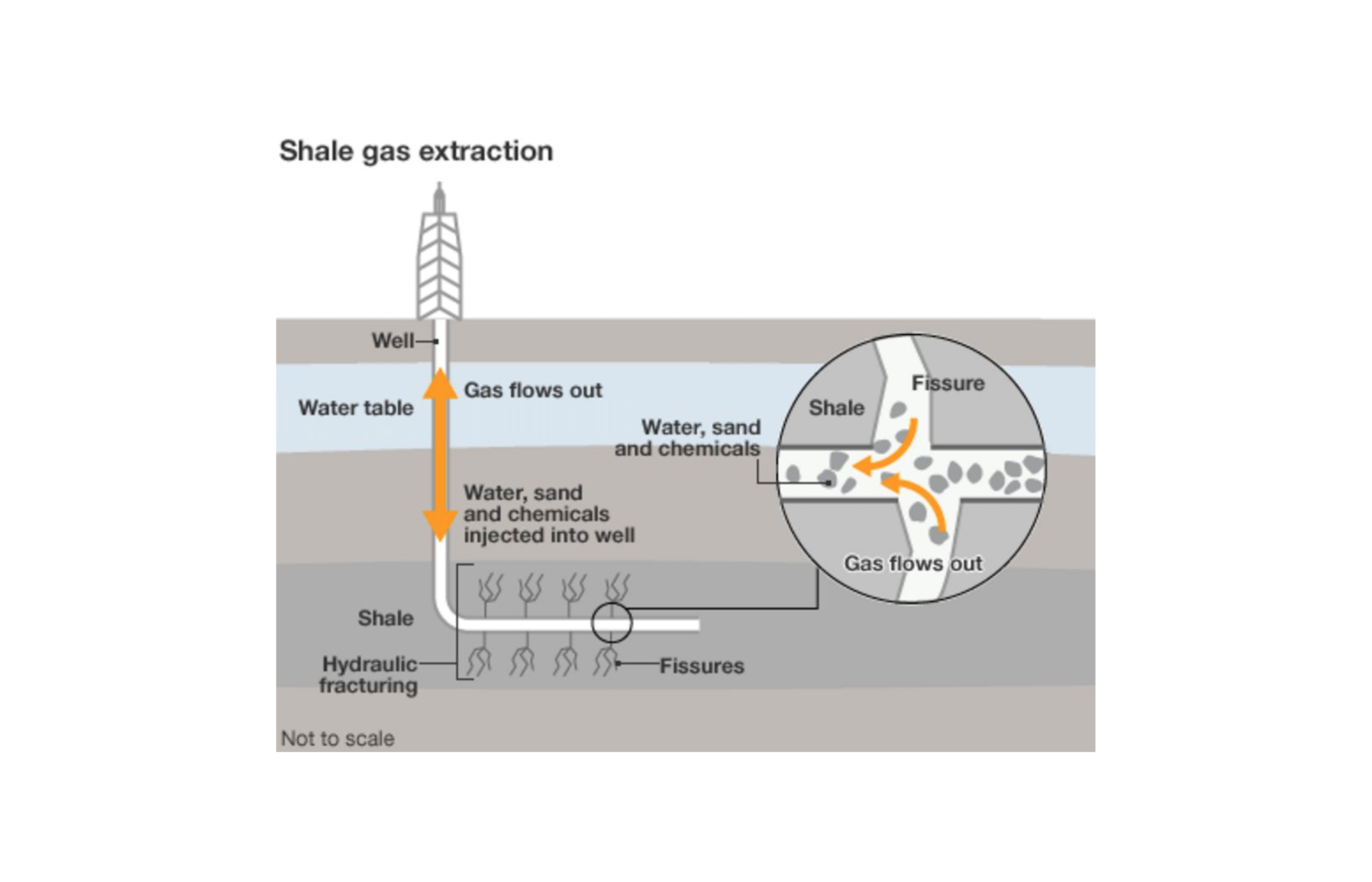 How Bitcoin mining on natural gas works - EZ Blockchain