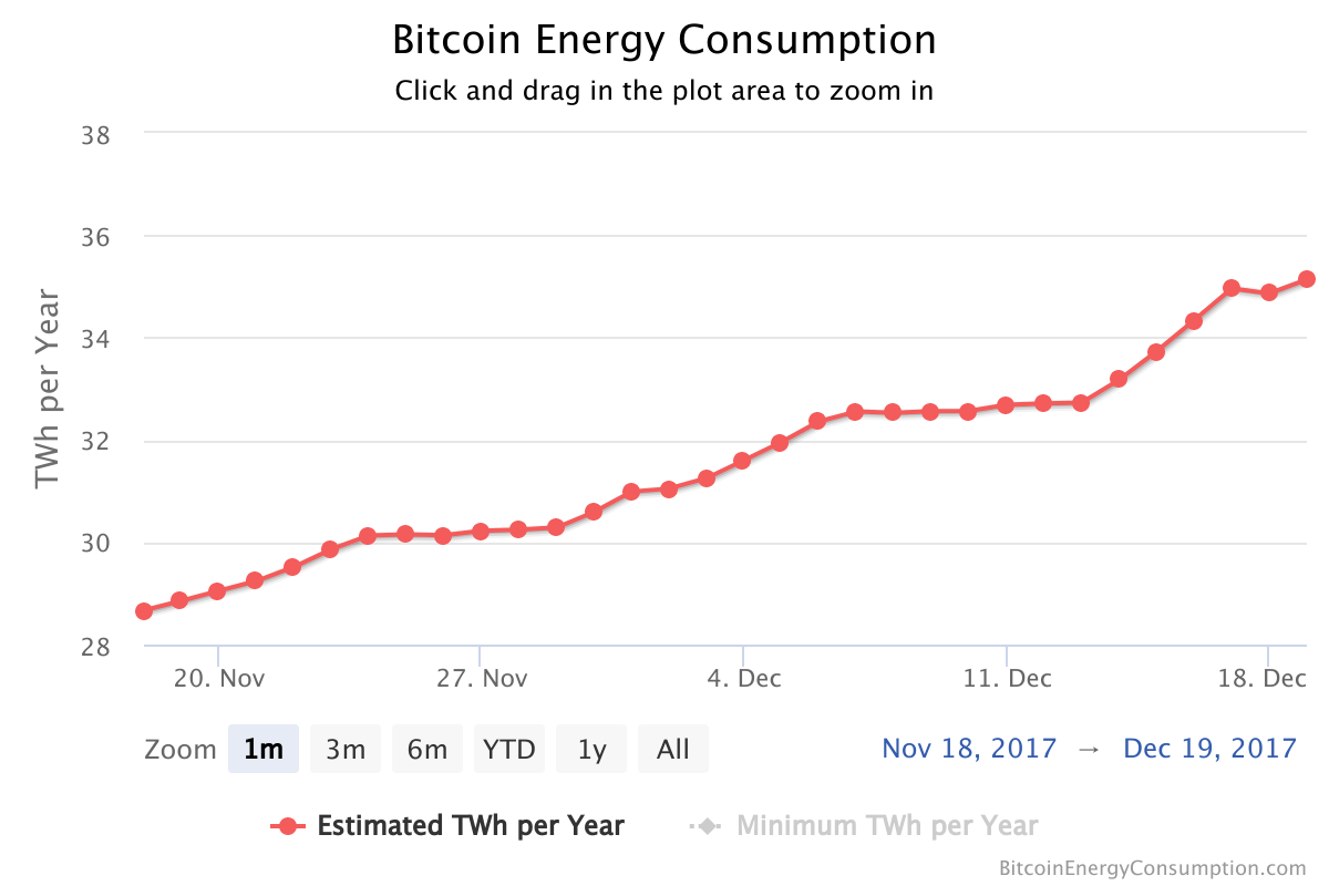 Wind Energy And Crypto Mining: The Need For A Sustainable Future - EZ ...