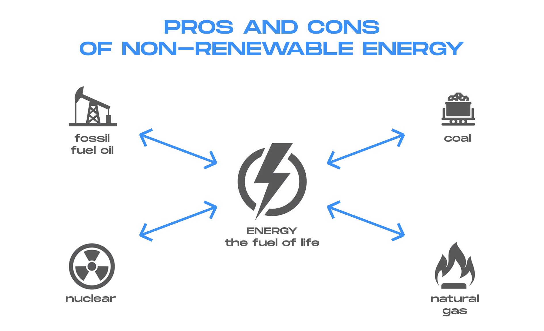 Pros And Cons Of NonRenewable Energy EZ Blockchain 2023 